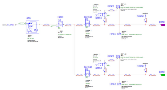 EPLAN Fluid | Bertram