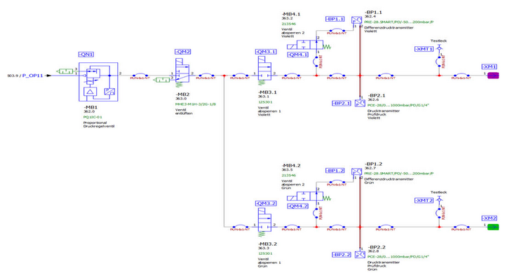 EPLAN Fluid | Bertram
